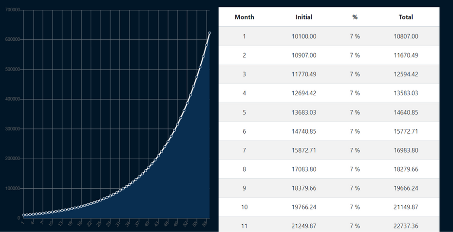Compound interest calculator